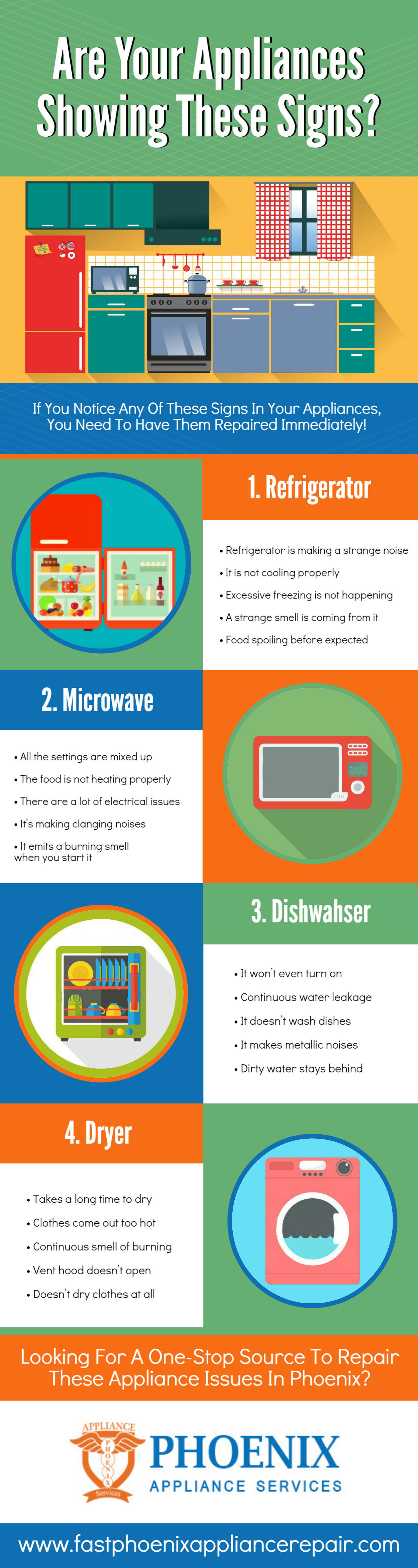Are Your Appliances Showing These Signs? Get Them Repaired Immediately ...